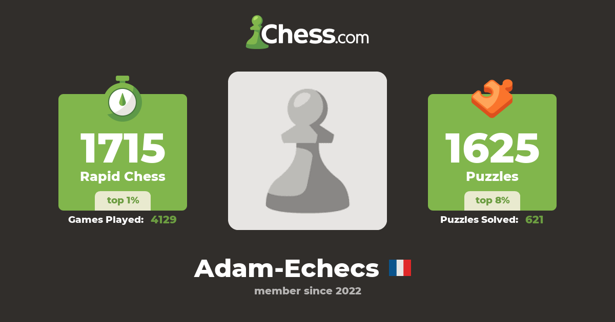 Adam-Echecs - Chess Profile - Chess.com