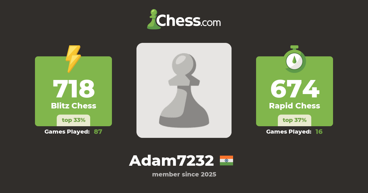 Adam7232 - Chess Profile - Chess.com
