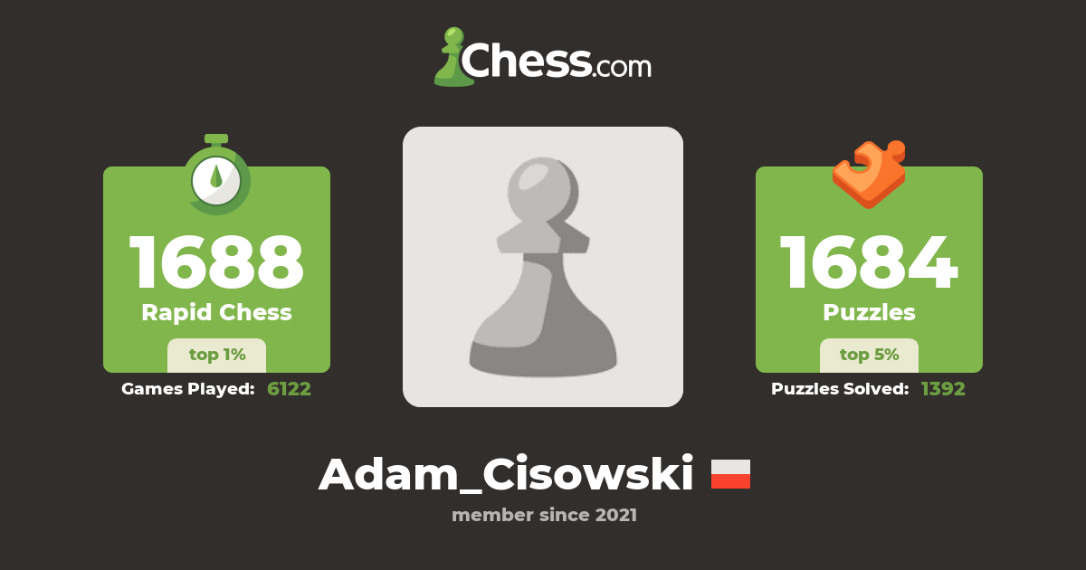 Adam Cisowski (Adam_Cisowski) - Chess Profile - Chess.com