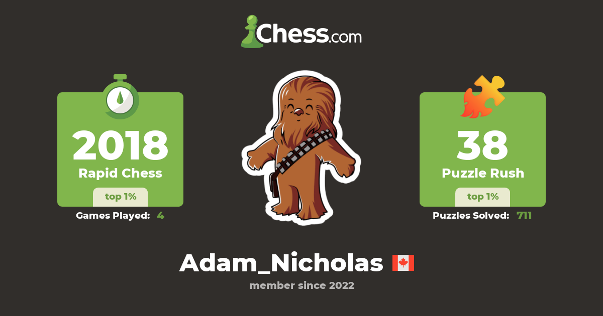 Adam_Nicholas - Chess Profile - Chess.com