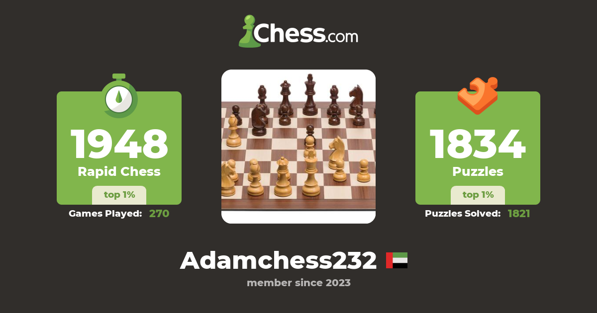 Adamchess232 - Chess Profile - Chess.com