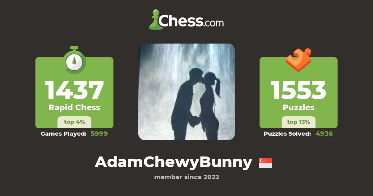 AdamChewyBunny - Chess Profile - Chess.com
