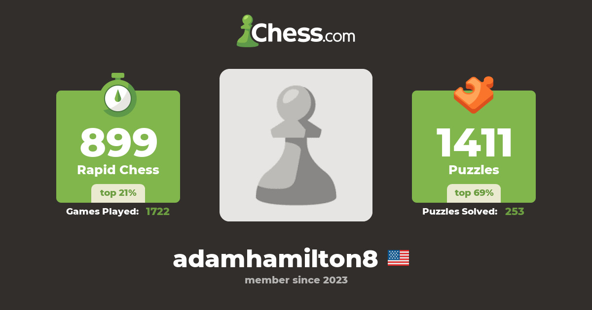 adamhamilton8 - Chess Profile - Chess.com
