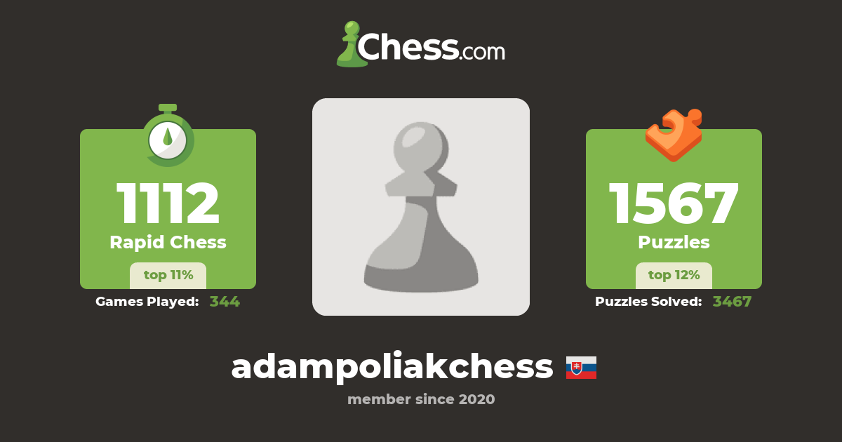 adampoliakchess - Chess Profile - Chess.com