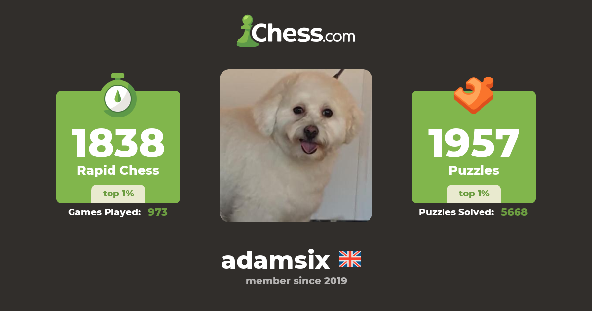 Adam Sixsmith (adamsix) - Chess Profile - Chess.com