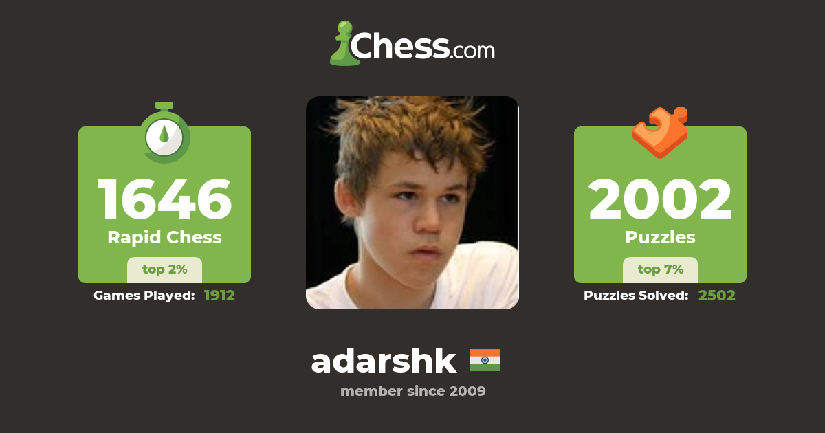 Adarsh K (adarshk) - Chess Profile - Chess.com