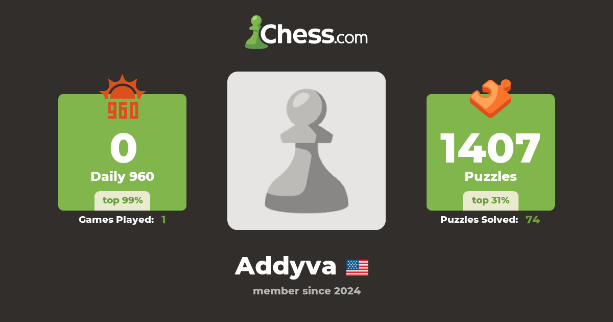 Addyva - Chess Profile - Chess.com