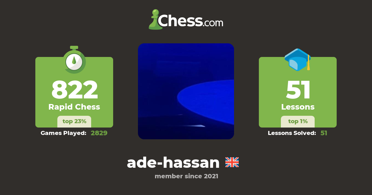Ade A (ade-hassan) - Chess Profile - Chess.com