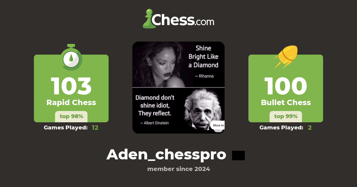 Arnest John (Aden_chesspro) - Chess Profile - Chess.com