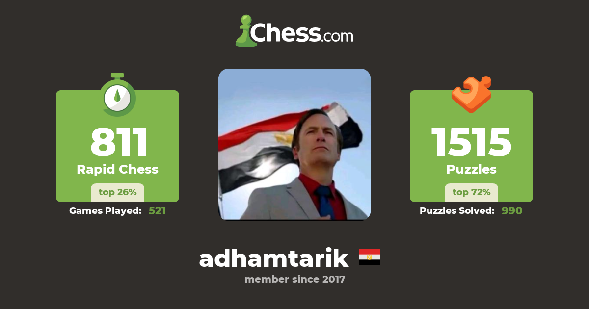 Adham Ammar (adhamtarik) - Chess Profile - Chess.com