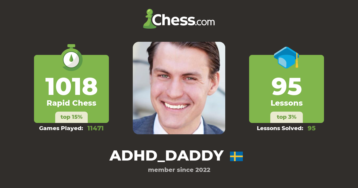 Mattias Hellstrand (ADHD_DADDY) - Chess Profile - Chess.com