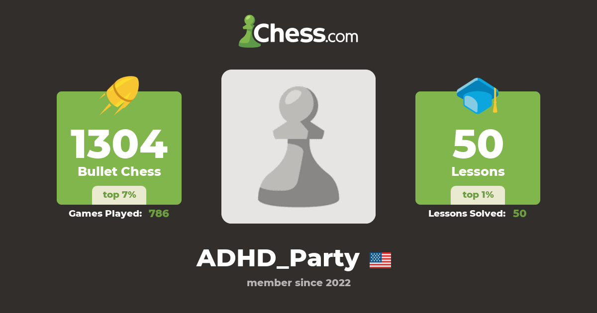 ADHD_Party - Chess Profile - Chess.com