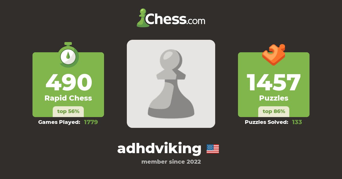 adhdviking - Chess Profile - Chess.com