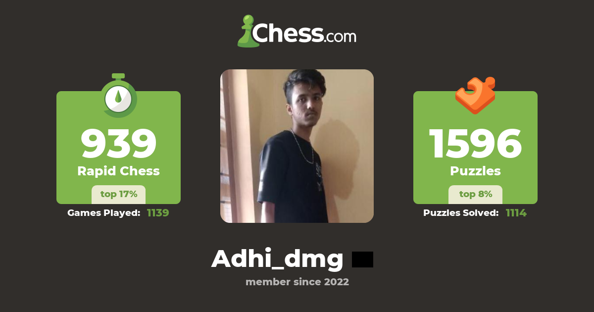 Adithya M Pai (Adhi_dmg) - Chess Profile - Chess.com