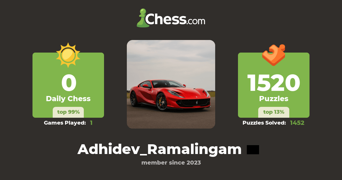 Adhidev_Ramalingam - Chess Profile - Chess.com