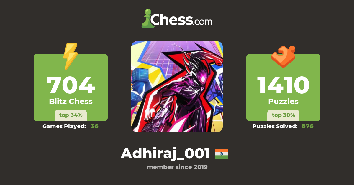 Adhiraj Shama (Adhiraj_001) - Chess Profile - Chess.com