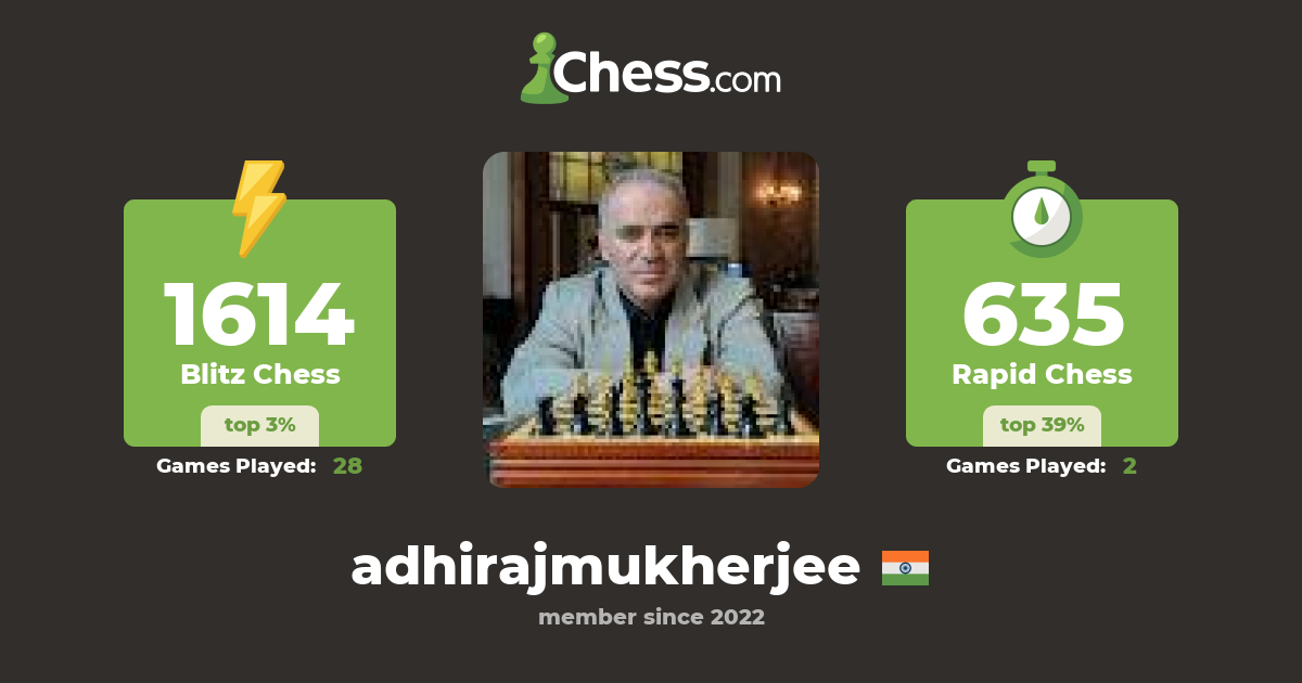 Adhiraj Mukherjee (adhirajmukherjee) - Chess Profile - Chess.com