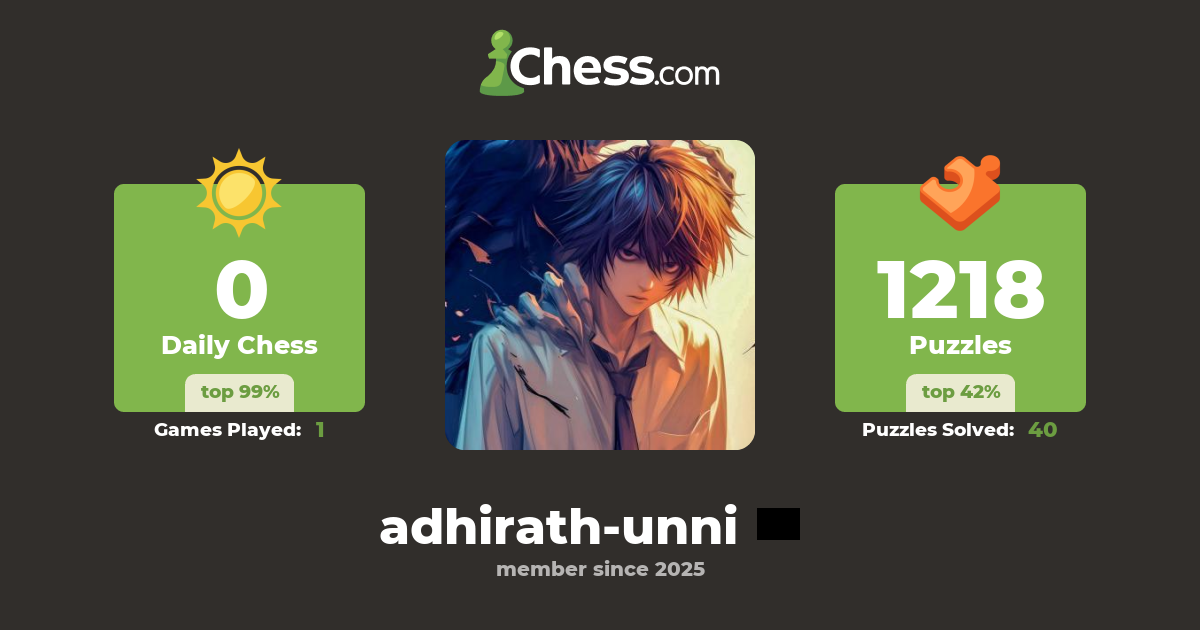 Abhi Adhi (adhirath-unni) - Chess Profile - Chess.com