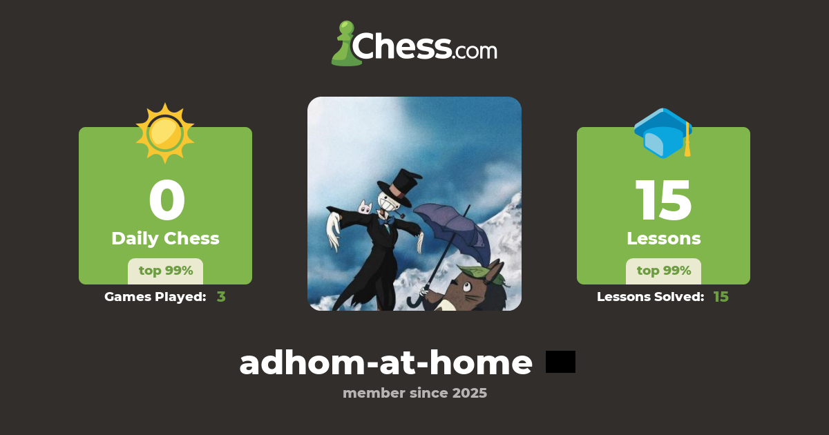Adham adhamchess (adhom-at-home) - Chess Profile - Chess.com