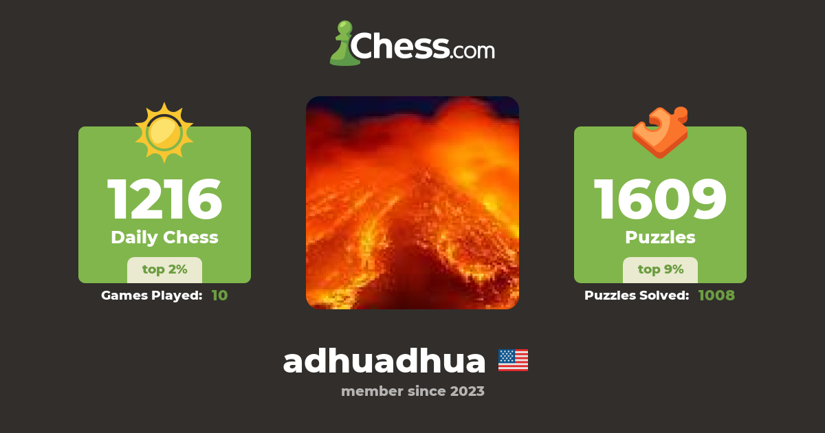 Adhu Adhu a (adhuadhua) - Chess Profile - Chess.com
