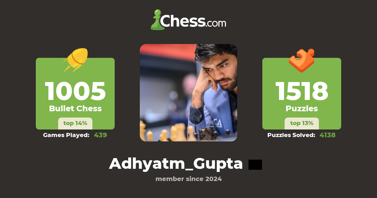 Adhyatm Gupta (Adhyatm_Gupta) - Chess Profile - Chess.com