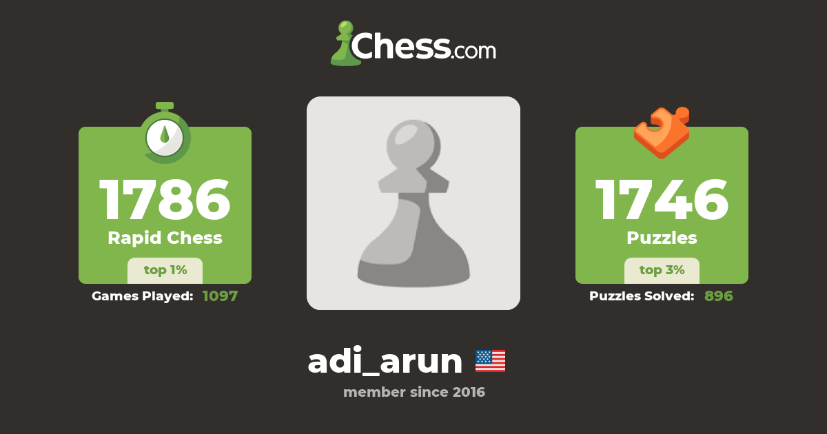 Adithya Arun (adi_arun) - Chess Profile - Chess.com