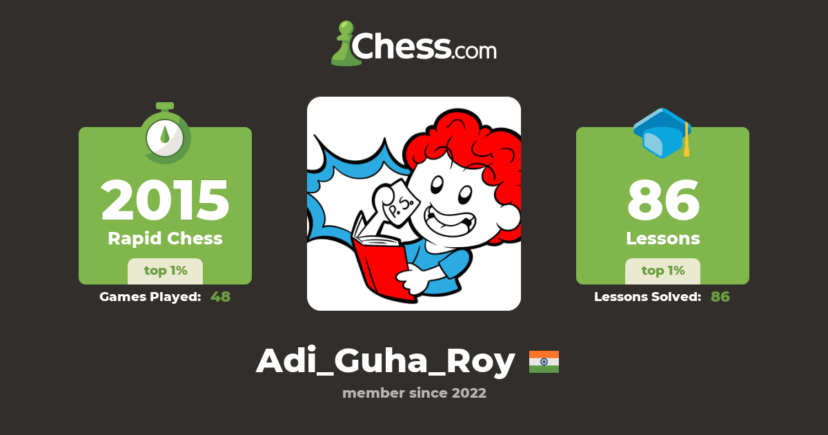 Aditya Guha Roy Adiguharoy Chess Profile 