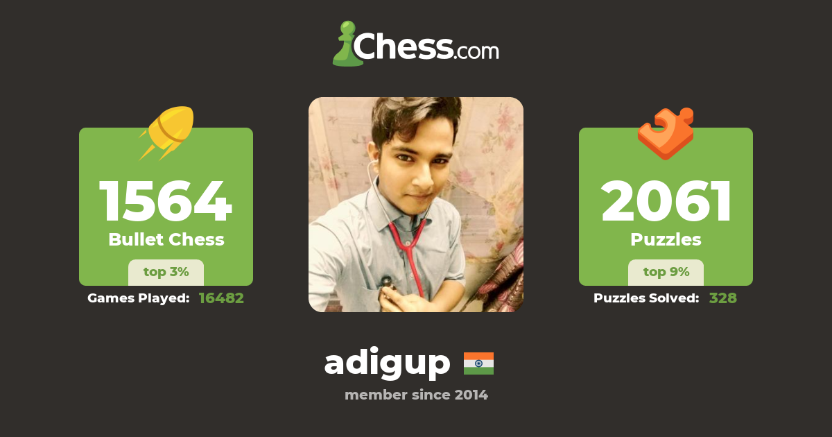 Aditya Gupta (adigup) - Chess Profile - Chess.com