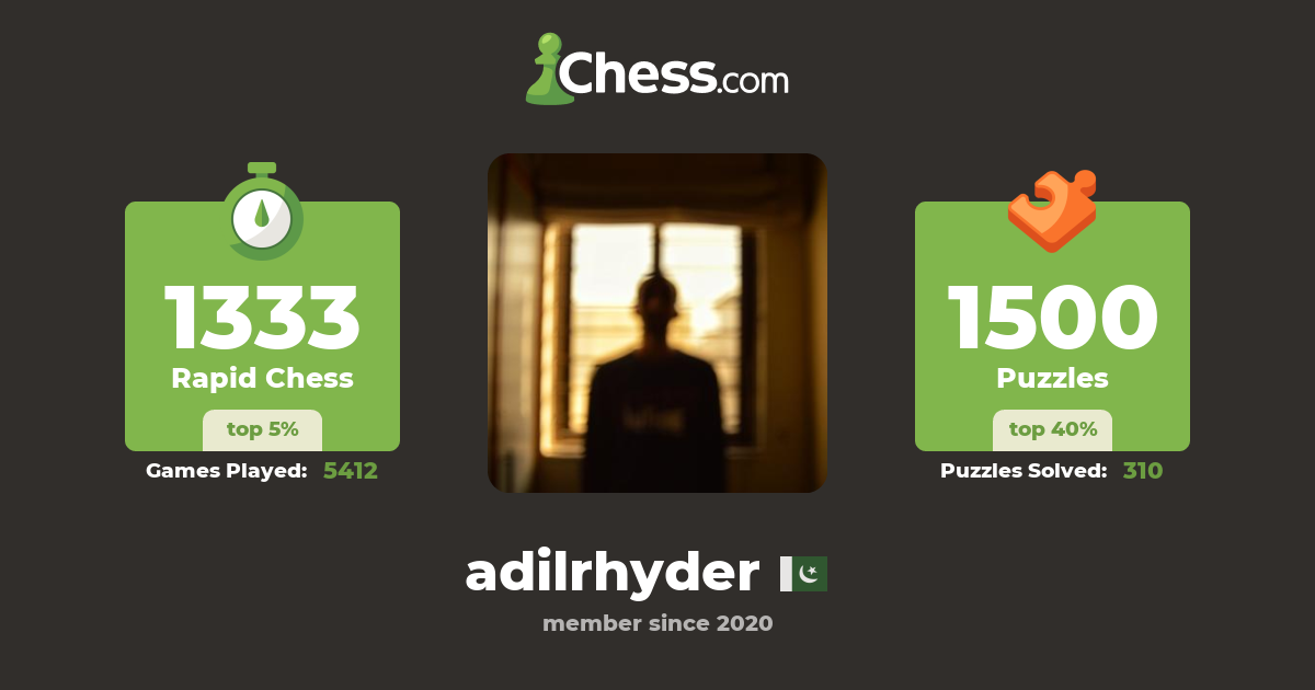 Adil Rahim Hyder (adilrhyder) - Chess Profile - Chess.com