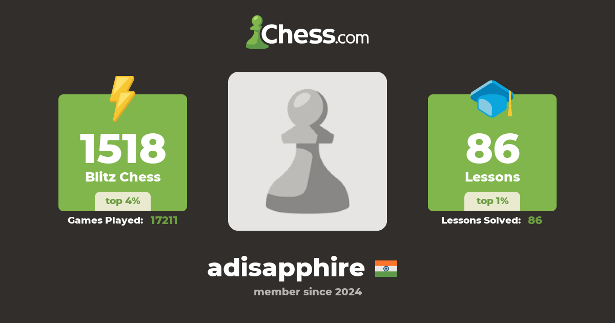 puneet bindal (adisapphire) - Chess Profile - Chess.com