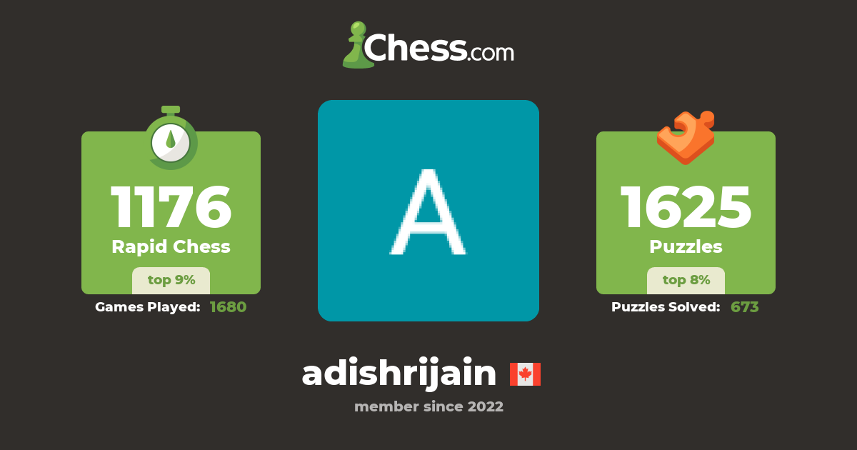 Adishri Jain (adishrijain) - Chess Profile - Chess.com