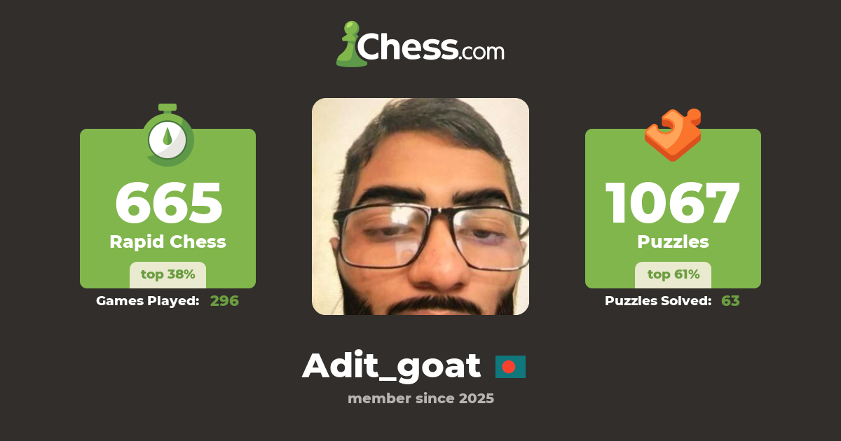 Adit_goat - Chess Profile - Chess.com