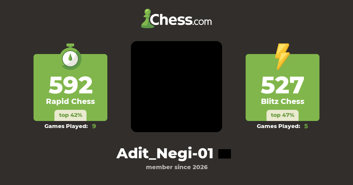 Adit_Negi-01 - Chess Profile - Chess.com