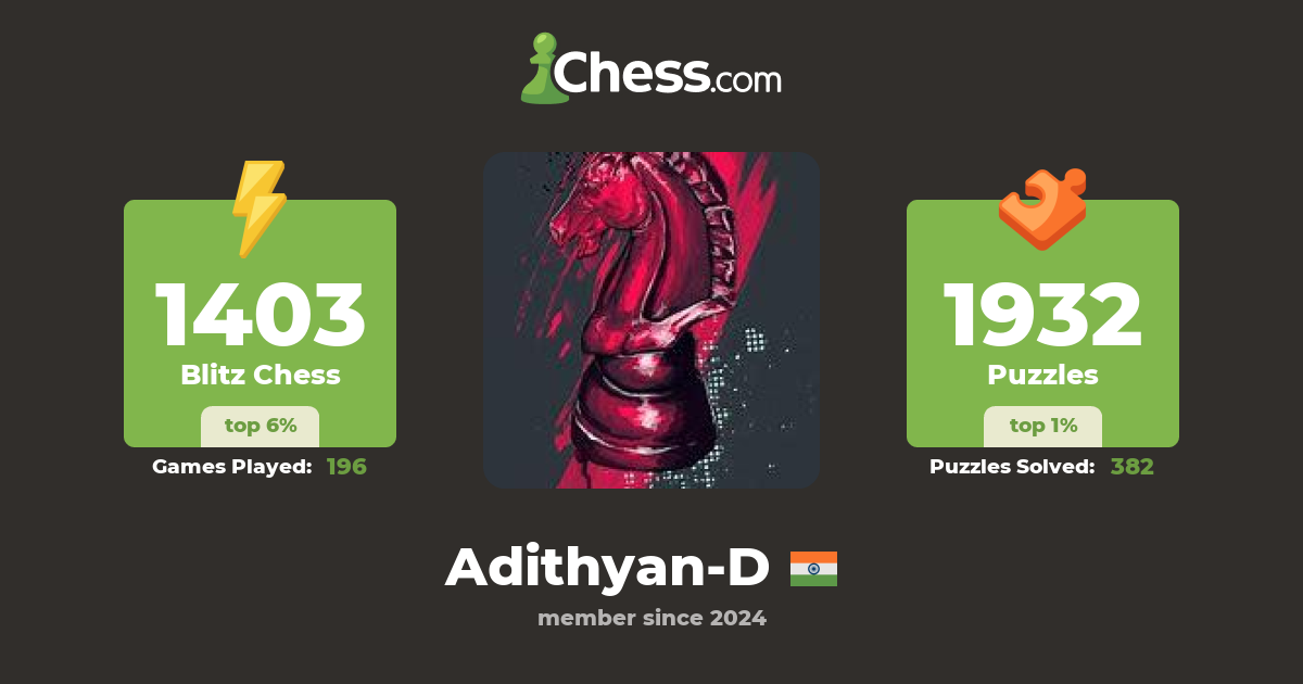 Adithyan D (Adithyan-D) - Chess Profile - Chess.com