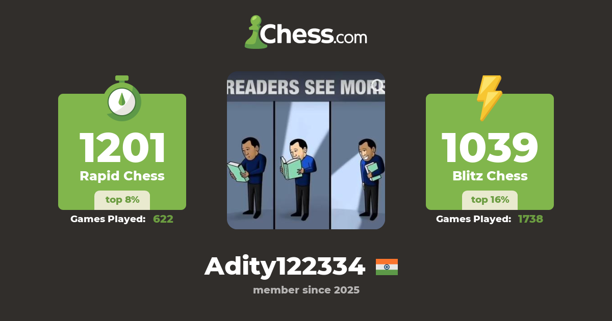 Adity122334 - Chess Profile - Chess.com