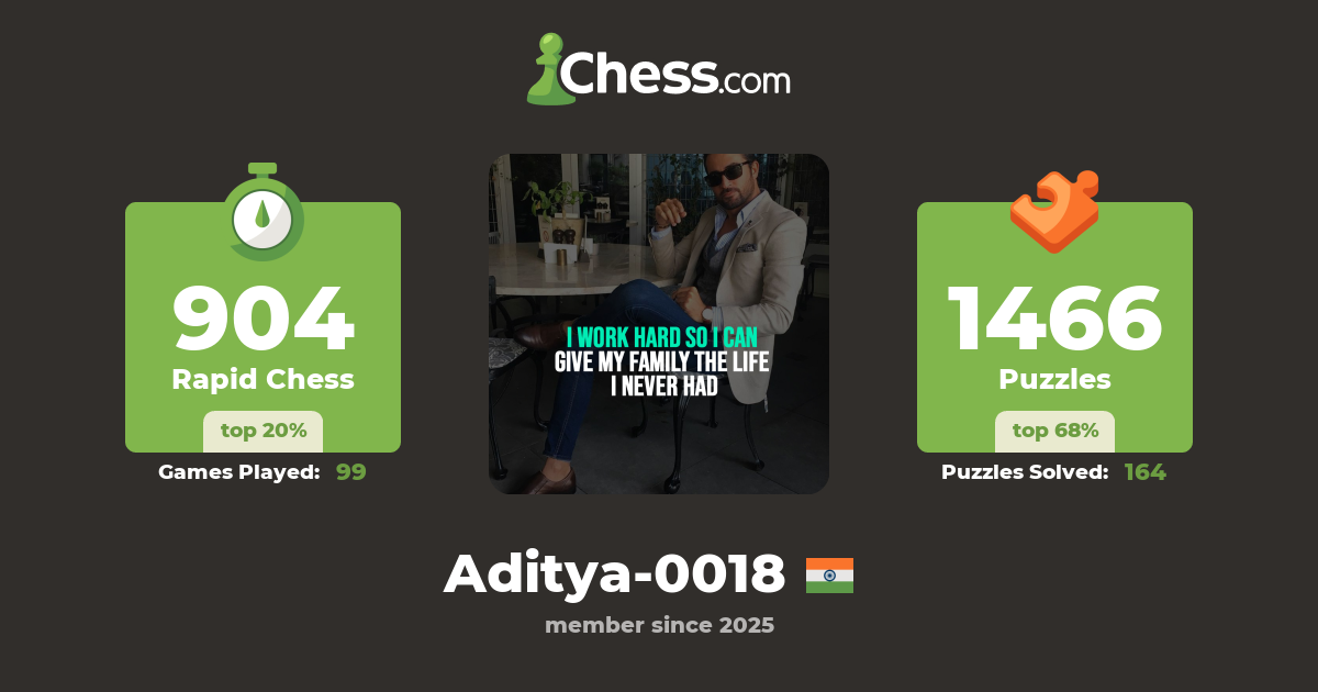 Aditya-0018 - Chess Profile - Chess.com