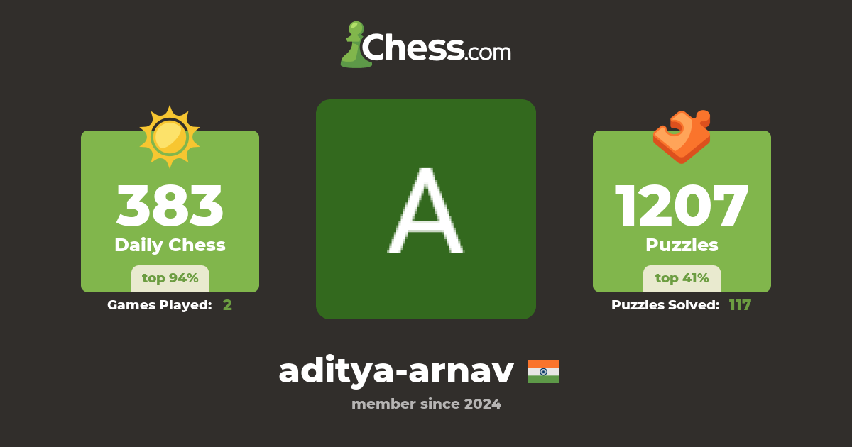 8 Aditya Arnav (aditya-arnav) - Chess Profile - Chess.com