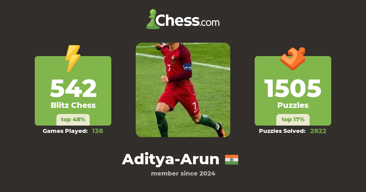 A Arun (Aditya-Arun) - Chess Profile - Chess.com