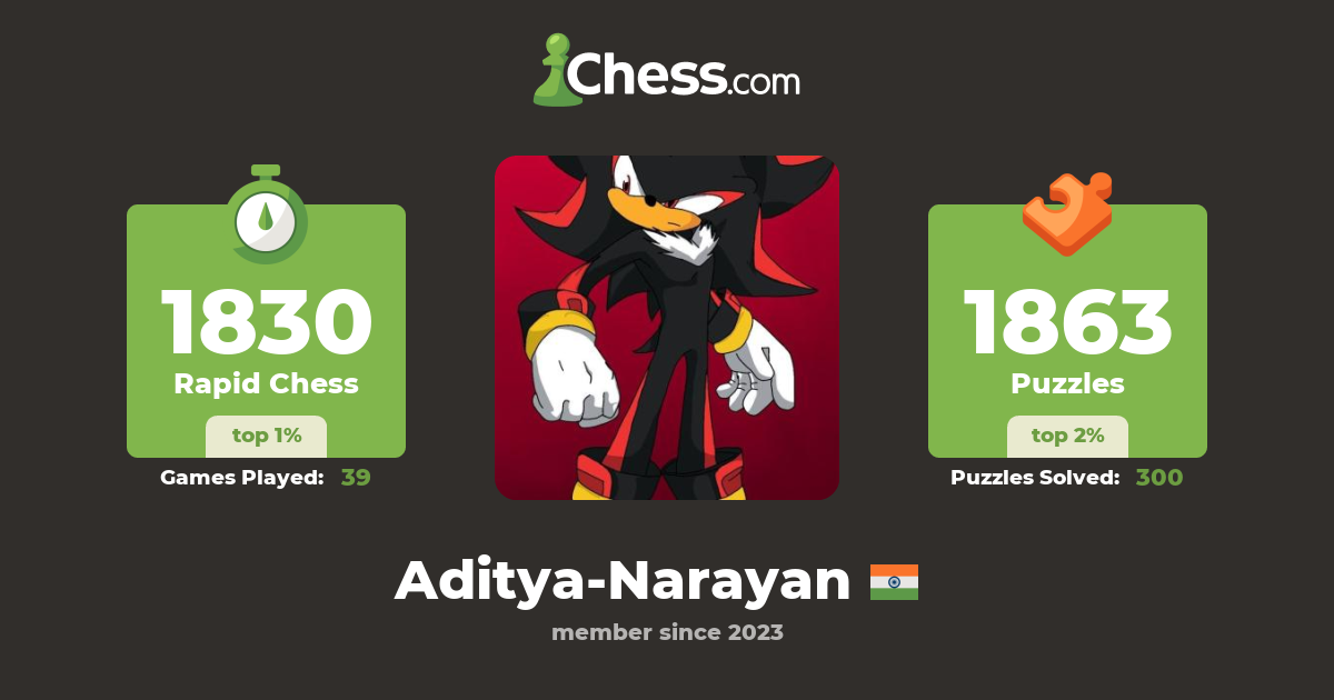 Aditya Narayan Mohanty (Aditya-Narayan) - Chess Profile - Chess.com