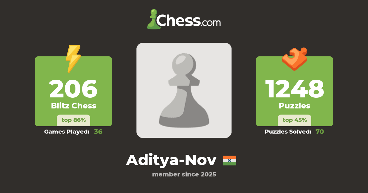 Aditya Kumar Singh (Aditya-Nov) - Chess Profile - Chess.com
