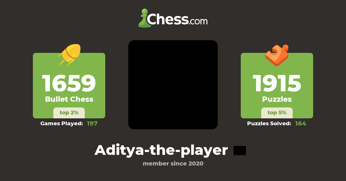 Anonymous (Aditya-the-player) - Chess Profile - Chess.com