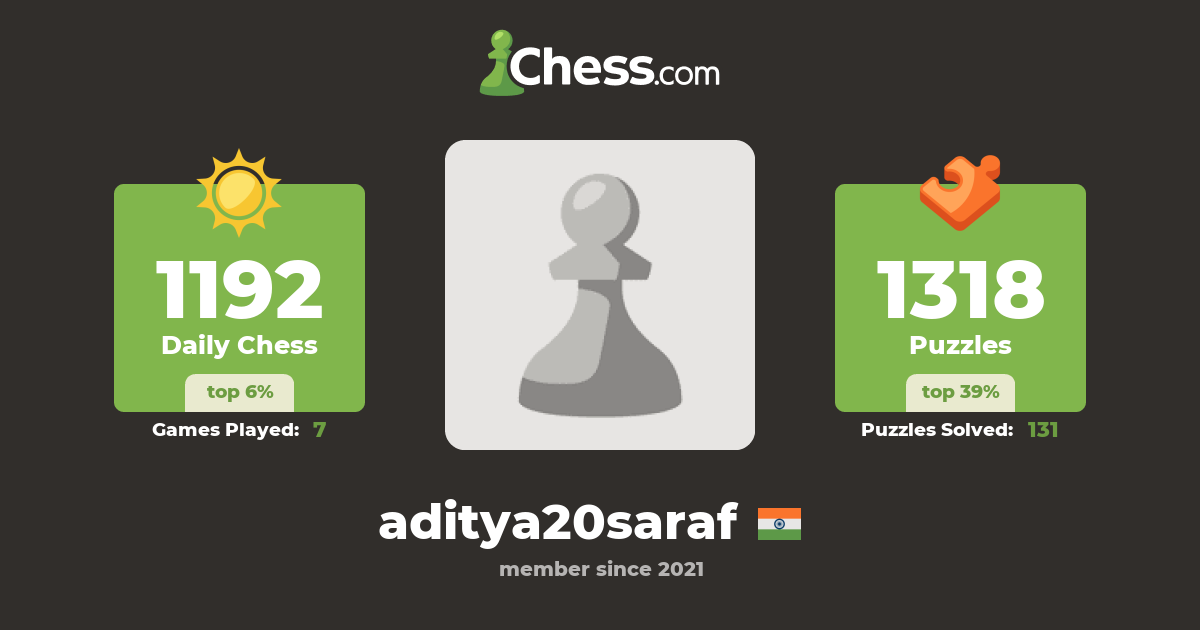 Aditya Saraf (aditya20saraf) - Chess Profile - Chess.com