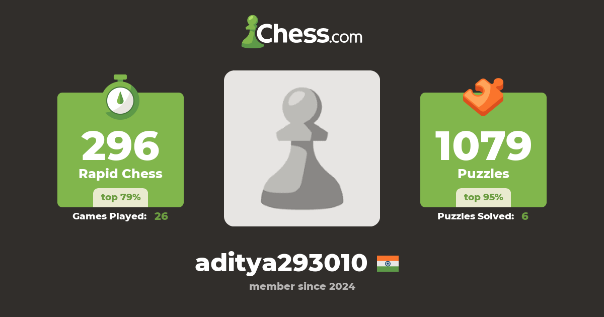 Aditya Rai (aditya293010) - Chess Profile - Chess.com