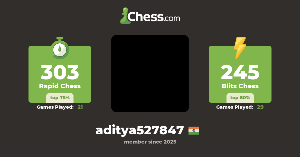 aditya527847 - Chess Profile - Chess.com