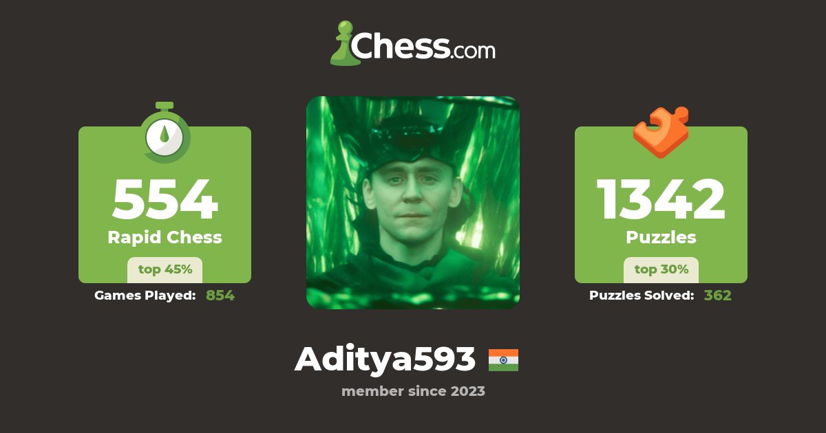 Aditya (Aditya593) - Chess Profile - Chess.com