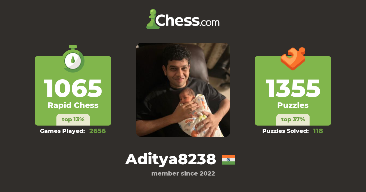 Aditya Krishna (Aditya8238) - Chess Profile - Chess.com