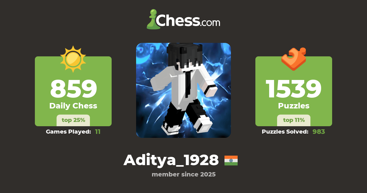 Aditya Raj (Aditya_1928) - Chess Profile - Chess.com