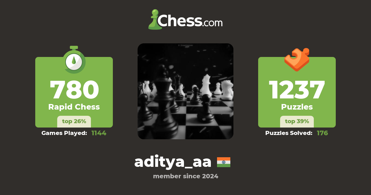 Aditya 20 (aditya_aa) - Chess Profile - Chess.com