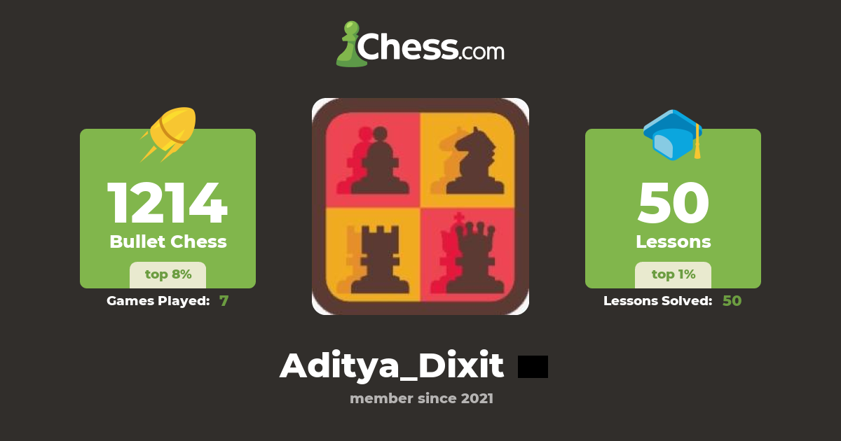Aditya_Dixit - Chess Profile - Chess.com