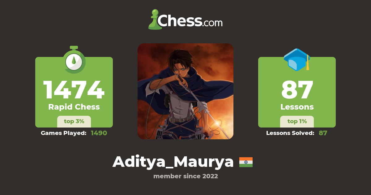 Aditya Maurya (Aditya_Maurya) - Chess Profile - Chess.com